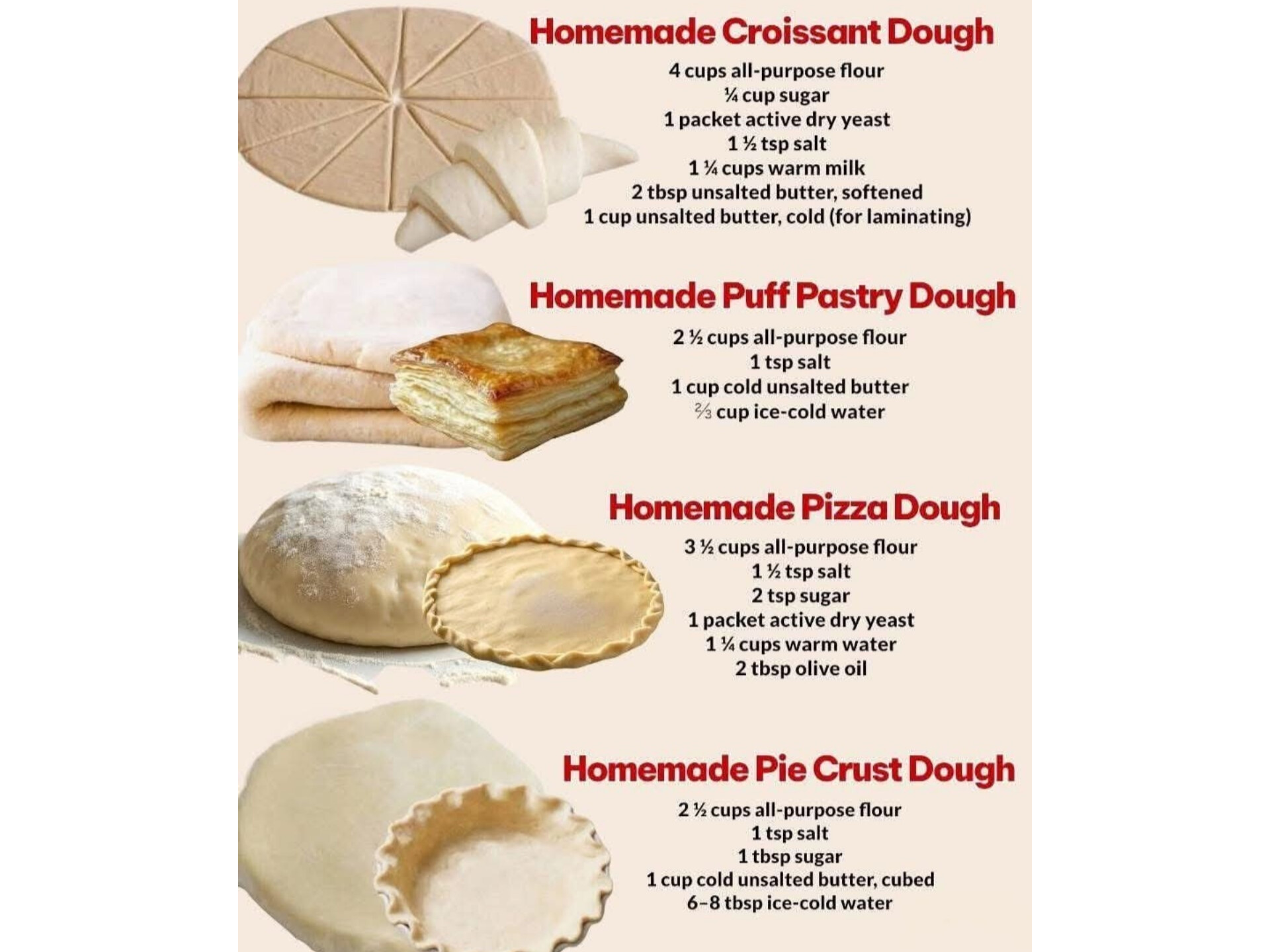 Here are step-by-step instructions for each dough recipe shown in your ...